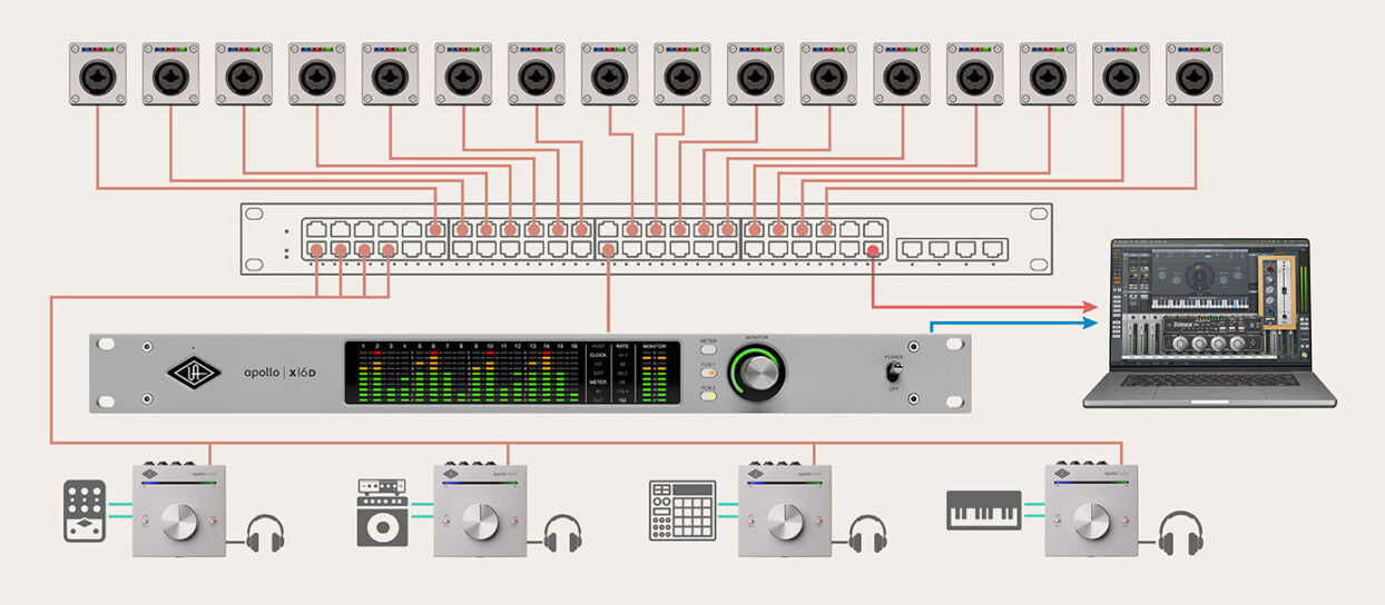 Universal AudioのDanteネットワークオーディオ用新製品「Apollo e1x」「Apollo e2m」が、7月4日（金）に発売！ – Rock oN Line eStore
