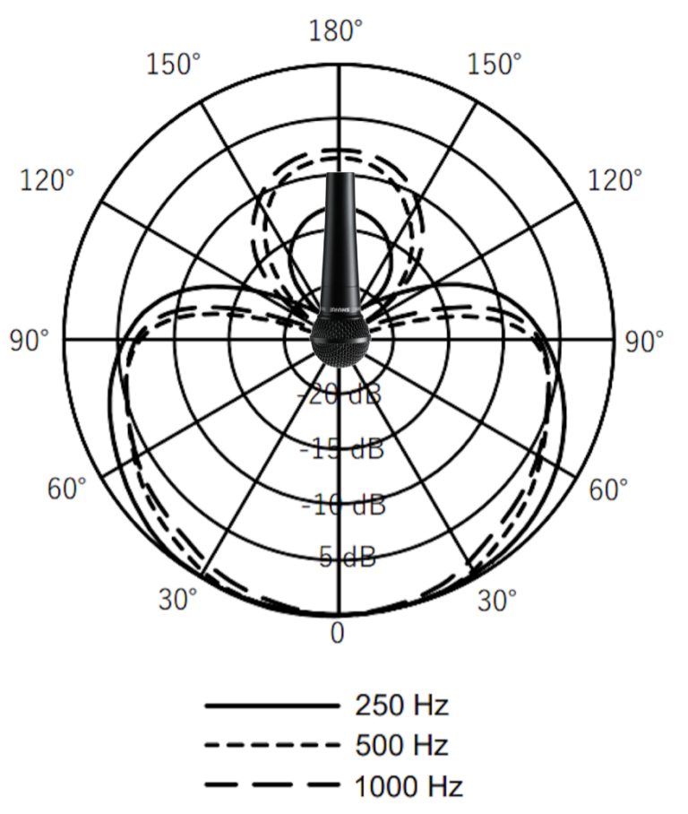 SHURE マイク色々比較してみた！ – Rock oN Line eStore